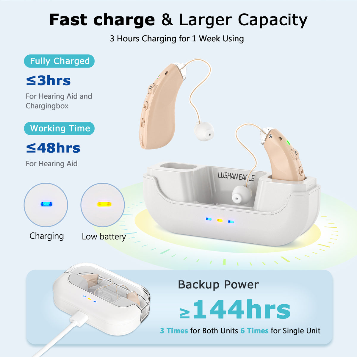 LUSHAN EAGLE Headset sound amplifier clear hearing equipment amplified ...